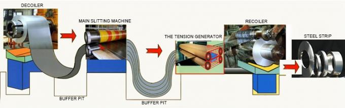 CE ISO Carbon Steel Slitting Machine for Coil Processing
